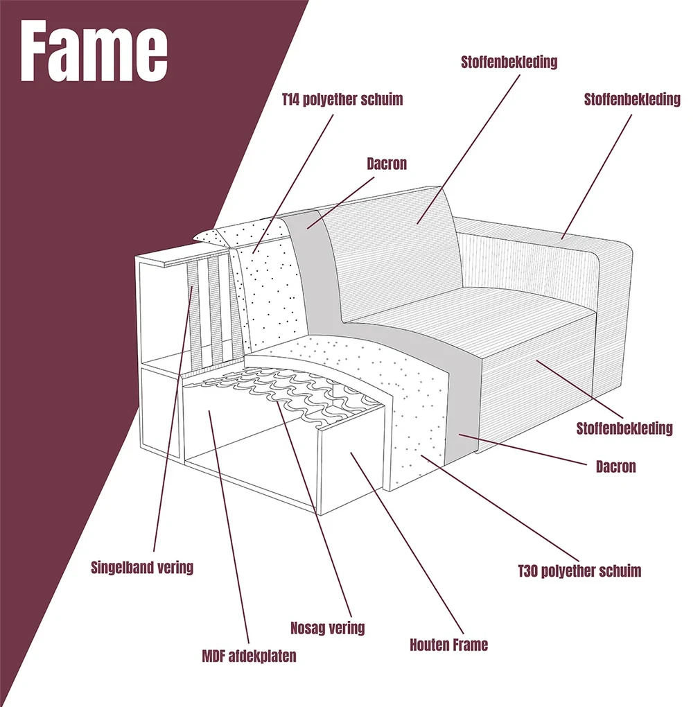 Moderne Hoekbank Groen Rechts | BIANO