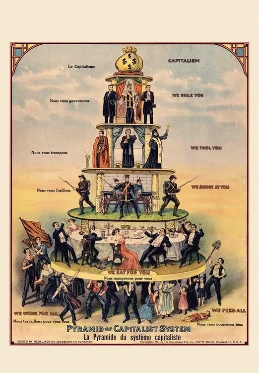 Poster Pyramid of Capitalist System | BIANO